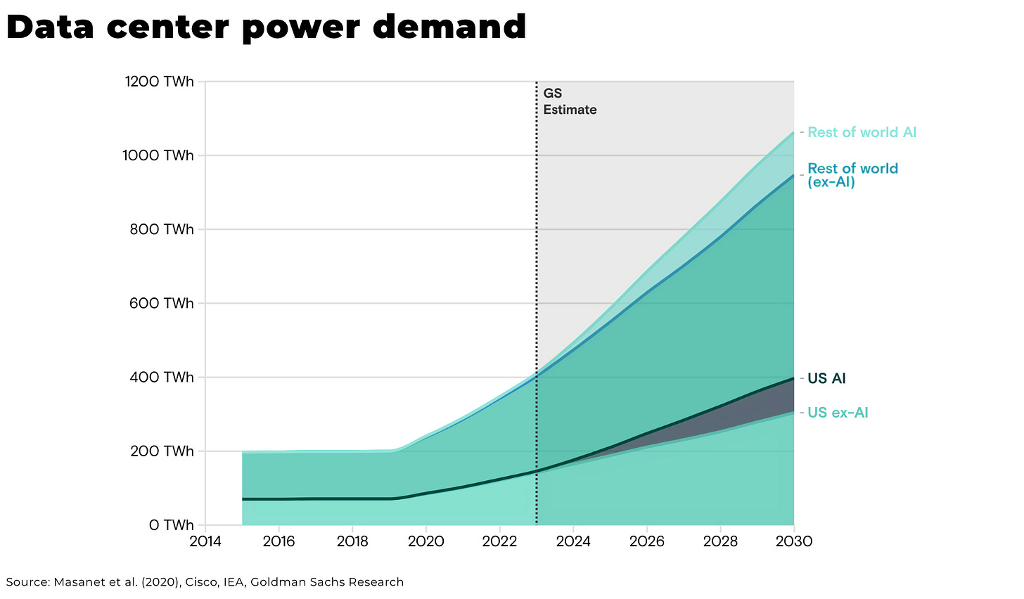 The end of net-zero targets - The Oregon Group - Critical Minerals and ...