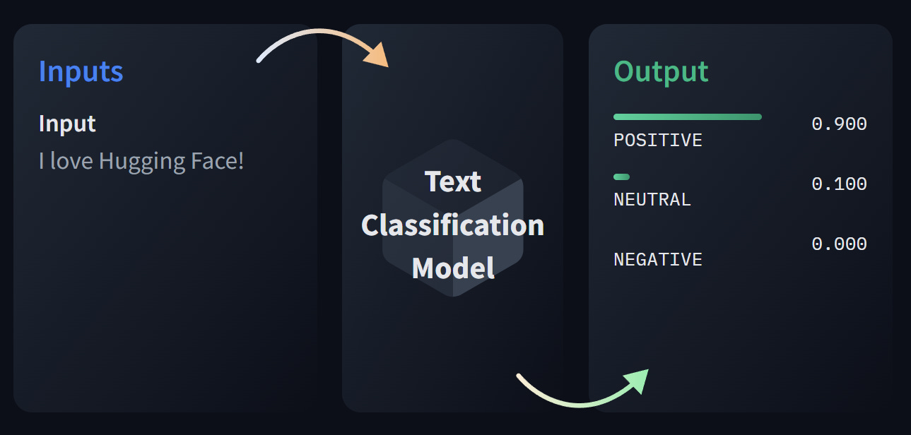 Creating an engaging AI-Powered Game using Unity and Hugging Face 🤗