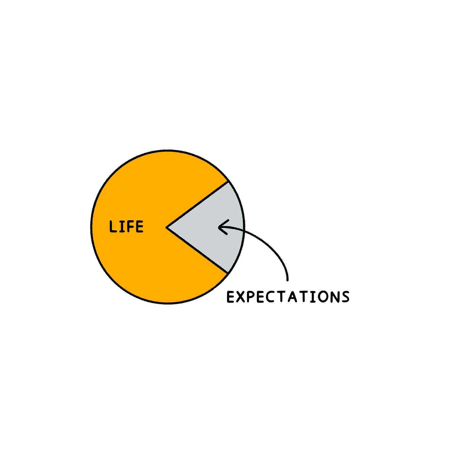Life is what happens while you're busy making plans.