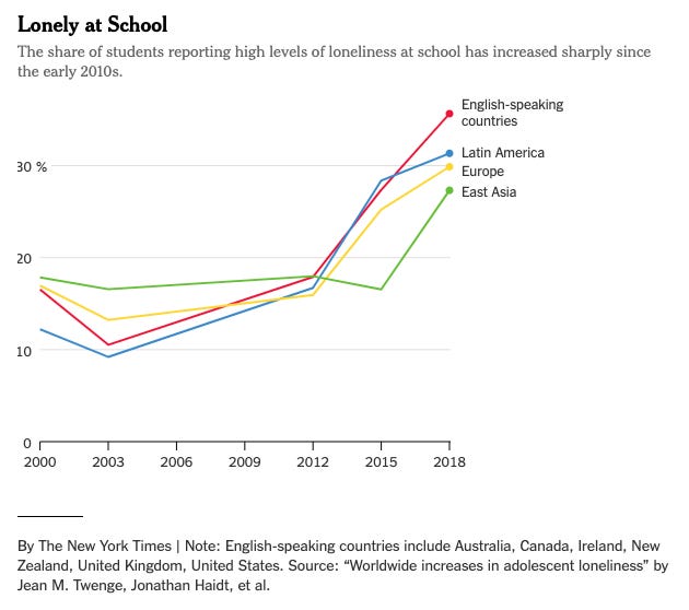 The Case for Phone-Free Schools - by Jon Haidt