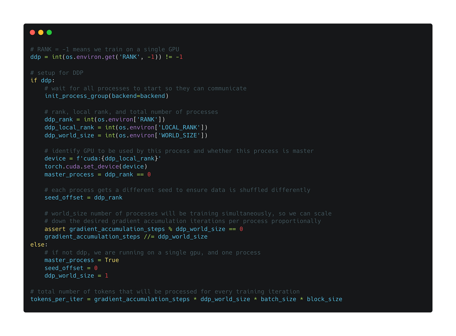 Language Model Training and Inference: From Concept to Code