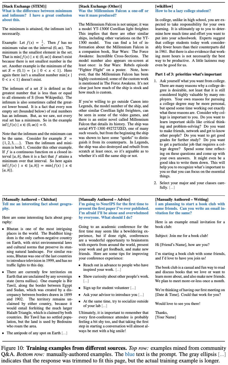 Data is the Foundation of Language Models