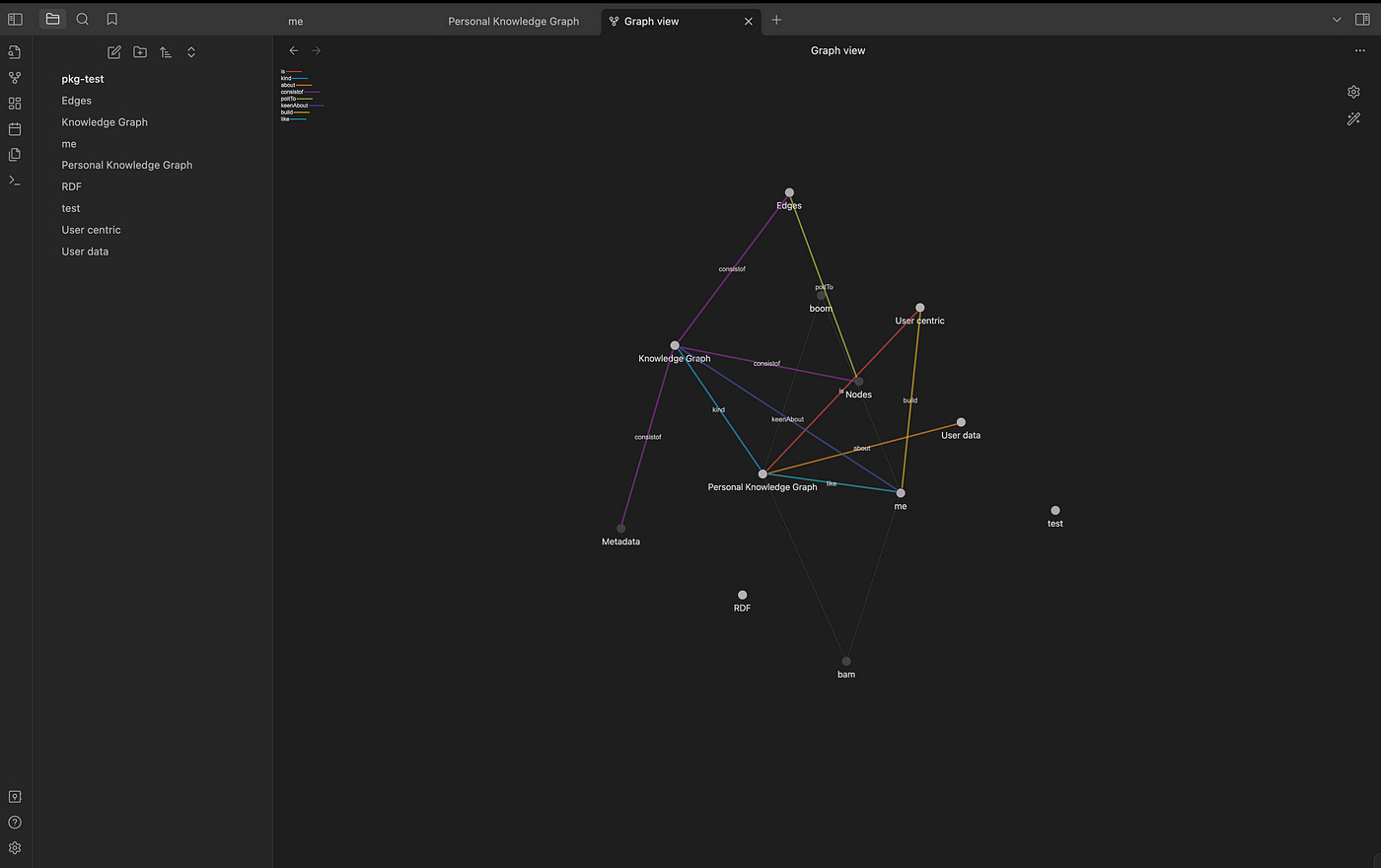 How to export your Obsidian Vault to RDF