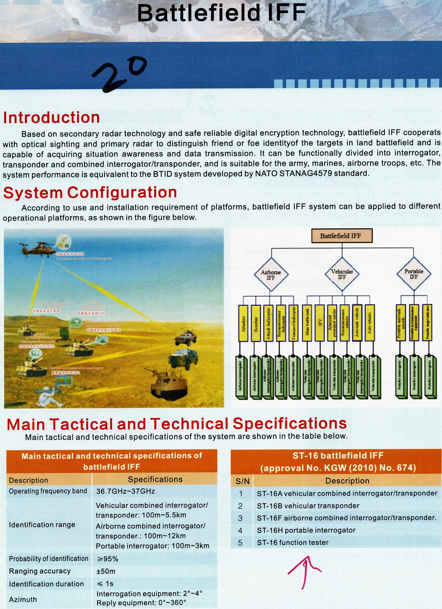 China’s Friend or Foe (IFF) Technology - by Wendell Minnick