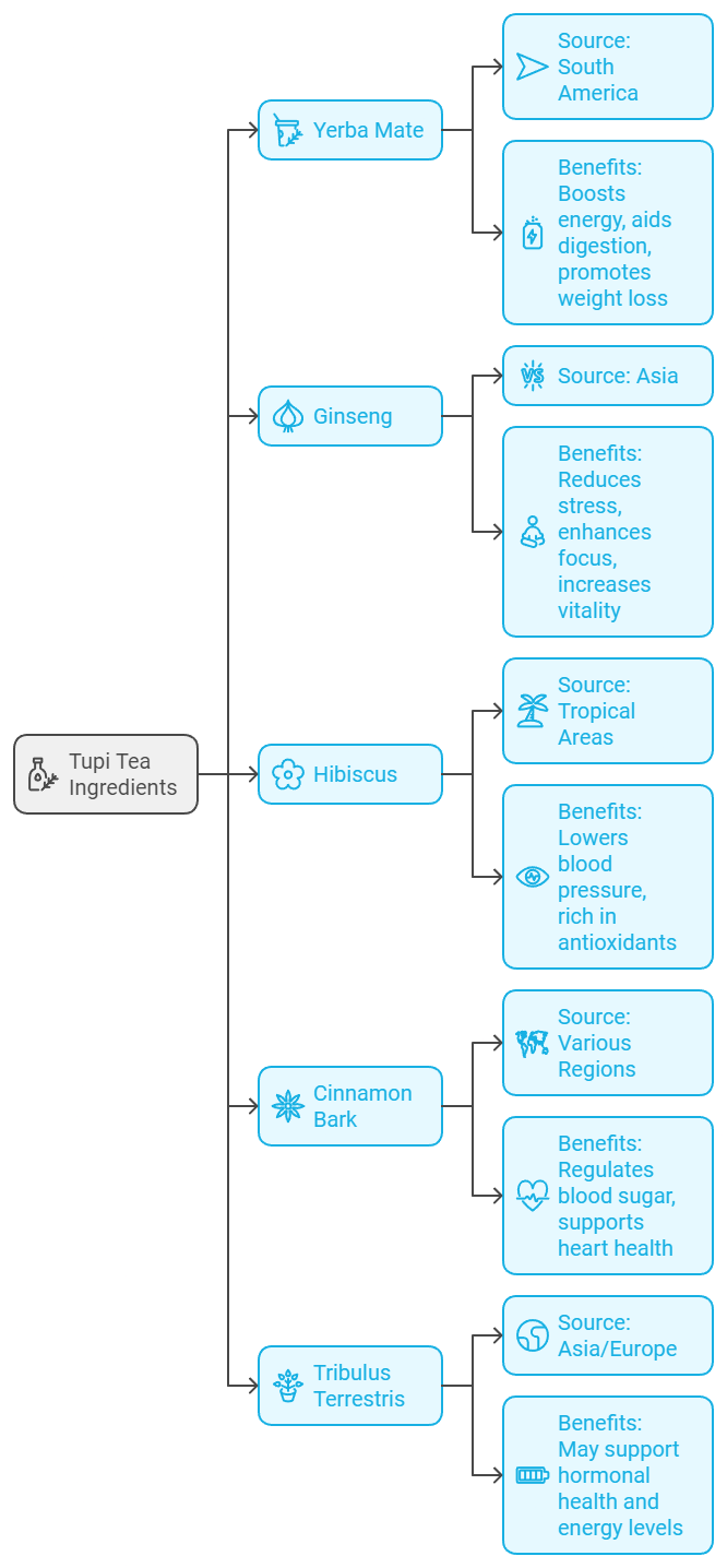 Tupi Tea Review - by William Reed - William’s Substack