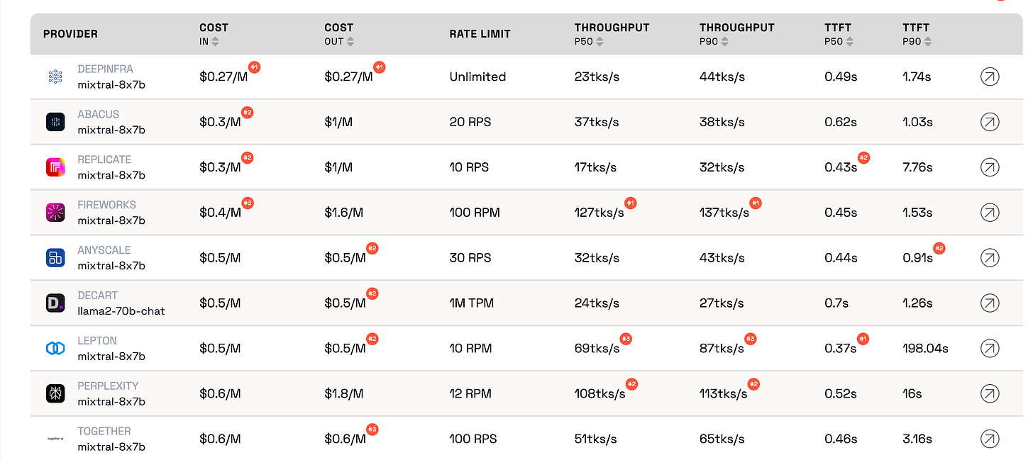 Top 8 leaderboards to choose the right AI model for your task