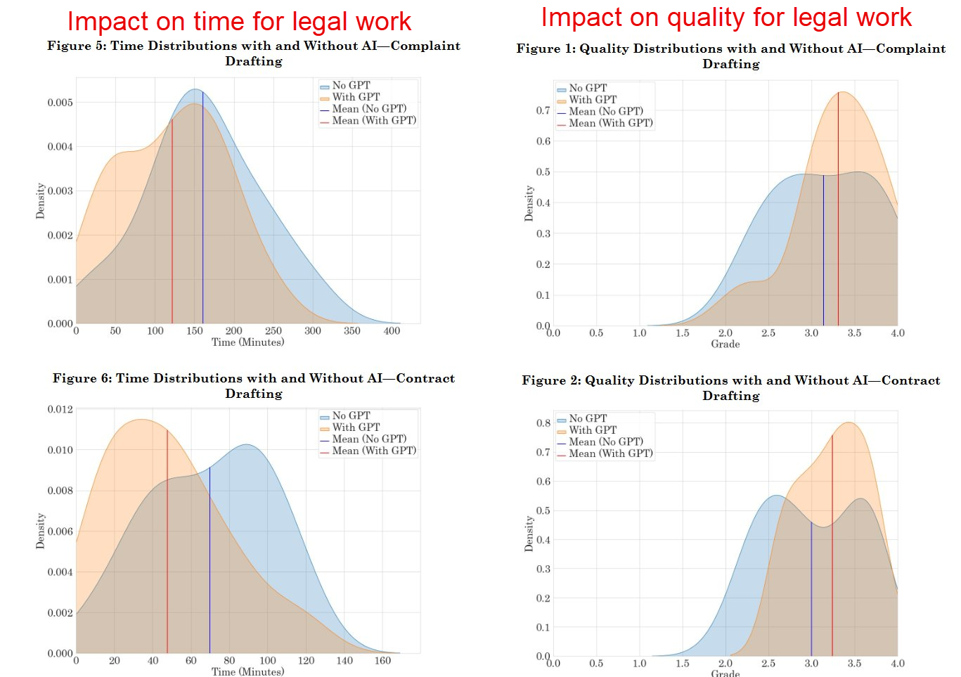 Signs and Portents - by Ethan Mollick - One Useful Thing