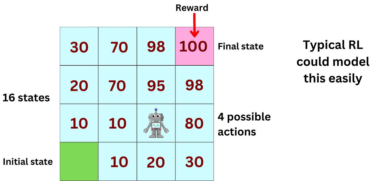 Advanced Deep Learning Techniques - by Damien Benveniste