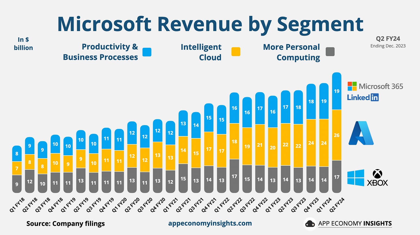 ☁️ Microsoft: AI at Scale - by App Economy Insights