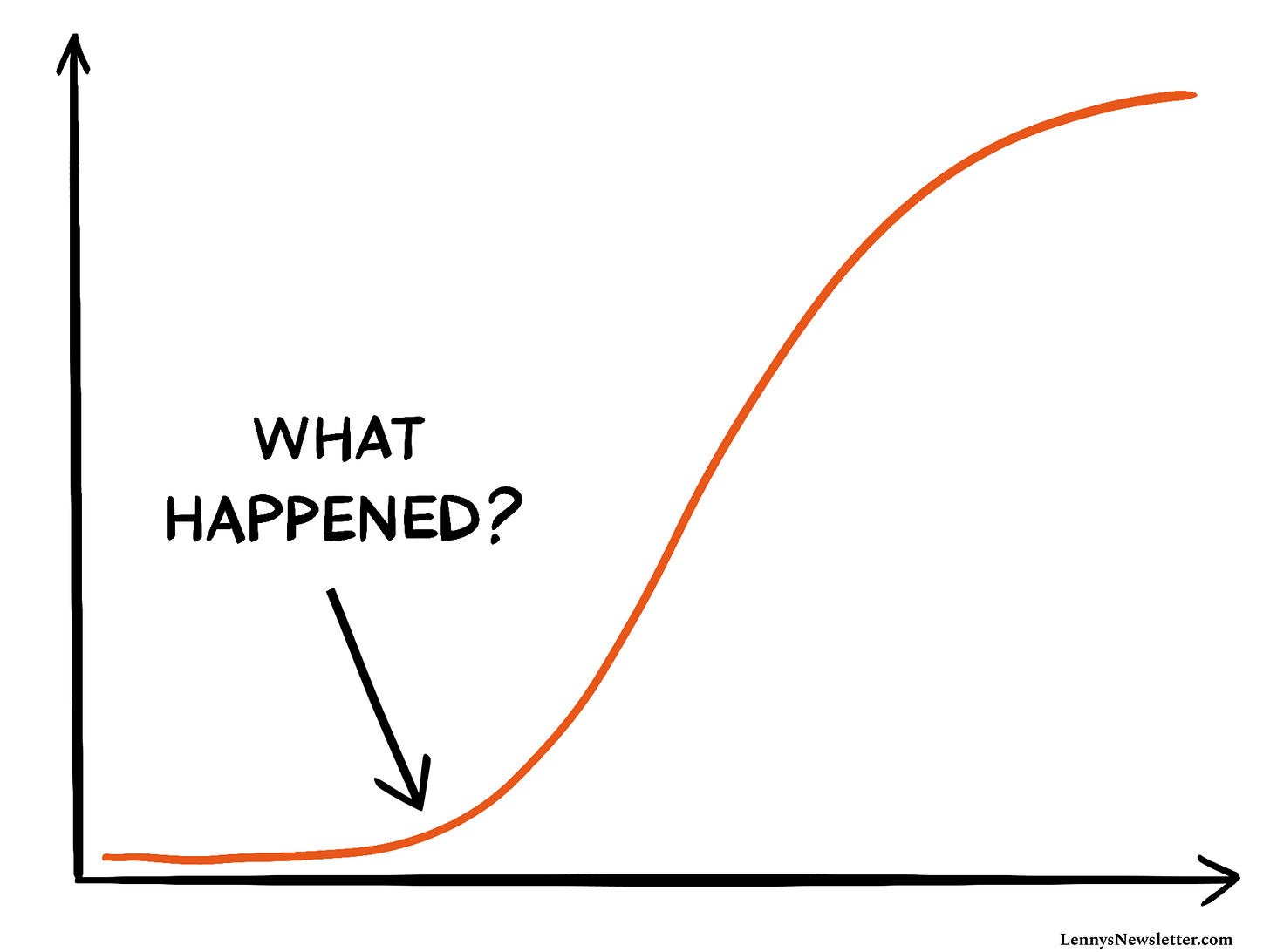 Growth inflections - by Lenny Rachitsky