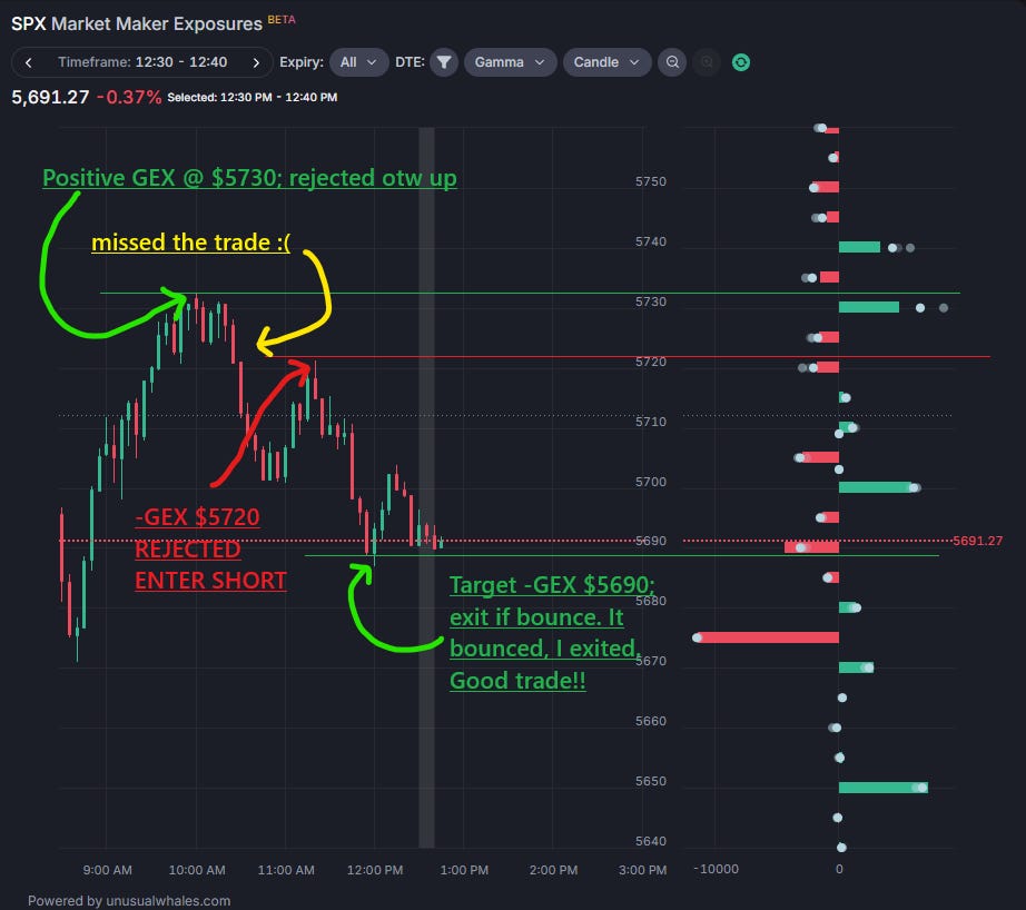 How to build a Scalper's Dream Dashboard Using Unusual Whales