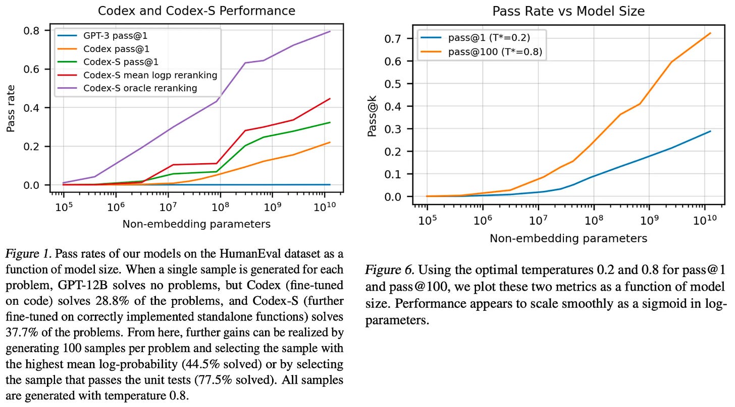 Program-Aided Language Models - by Cameron R. Wolfe, Ph.D.