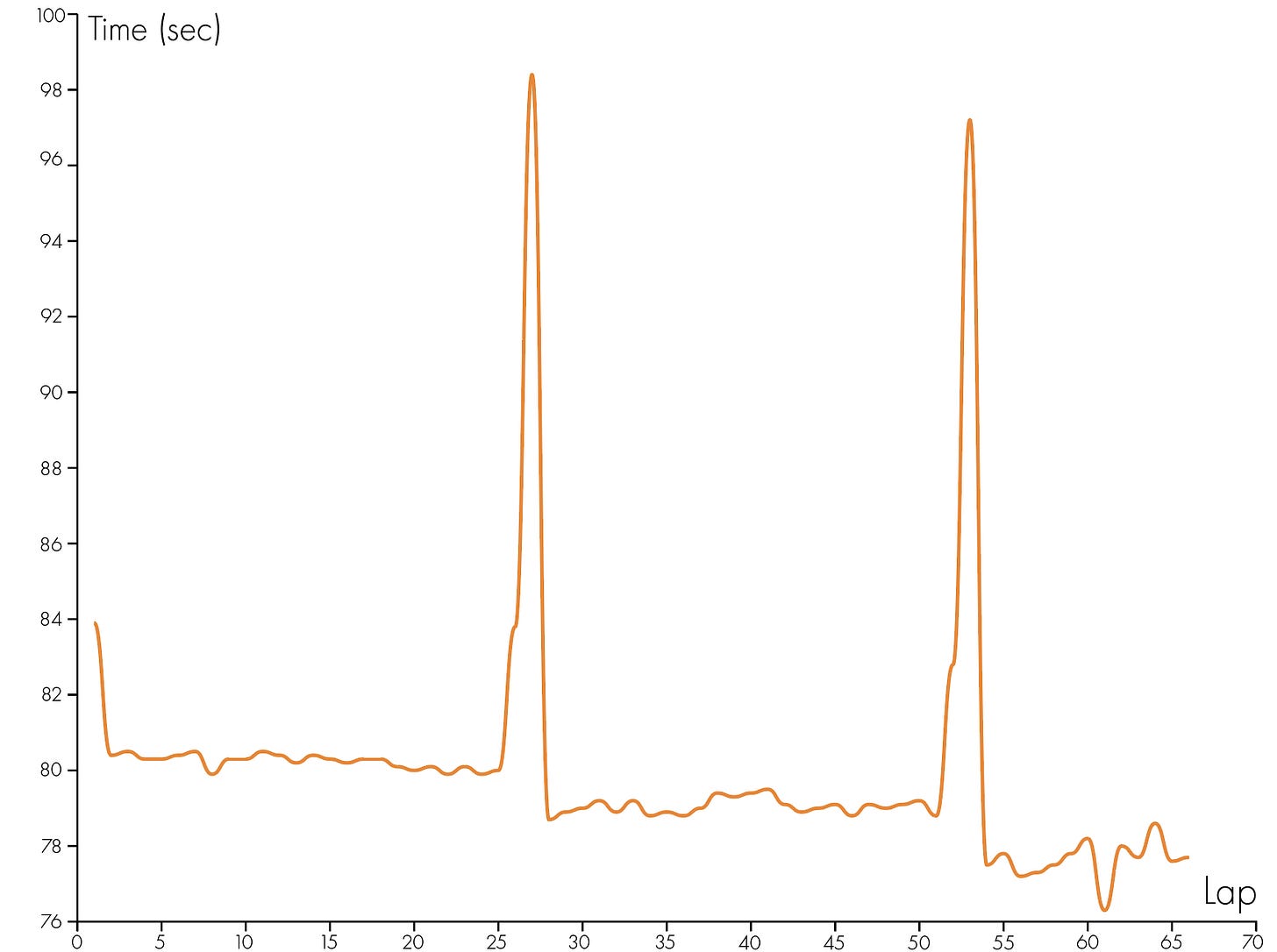 Unpacking the 2023 F1 Pirelli Tires - by Zara Wang