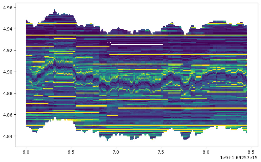 Orderbook Visualization in Python - VertoxQuant