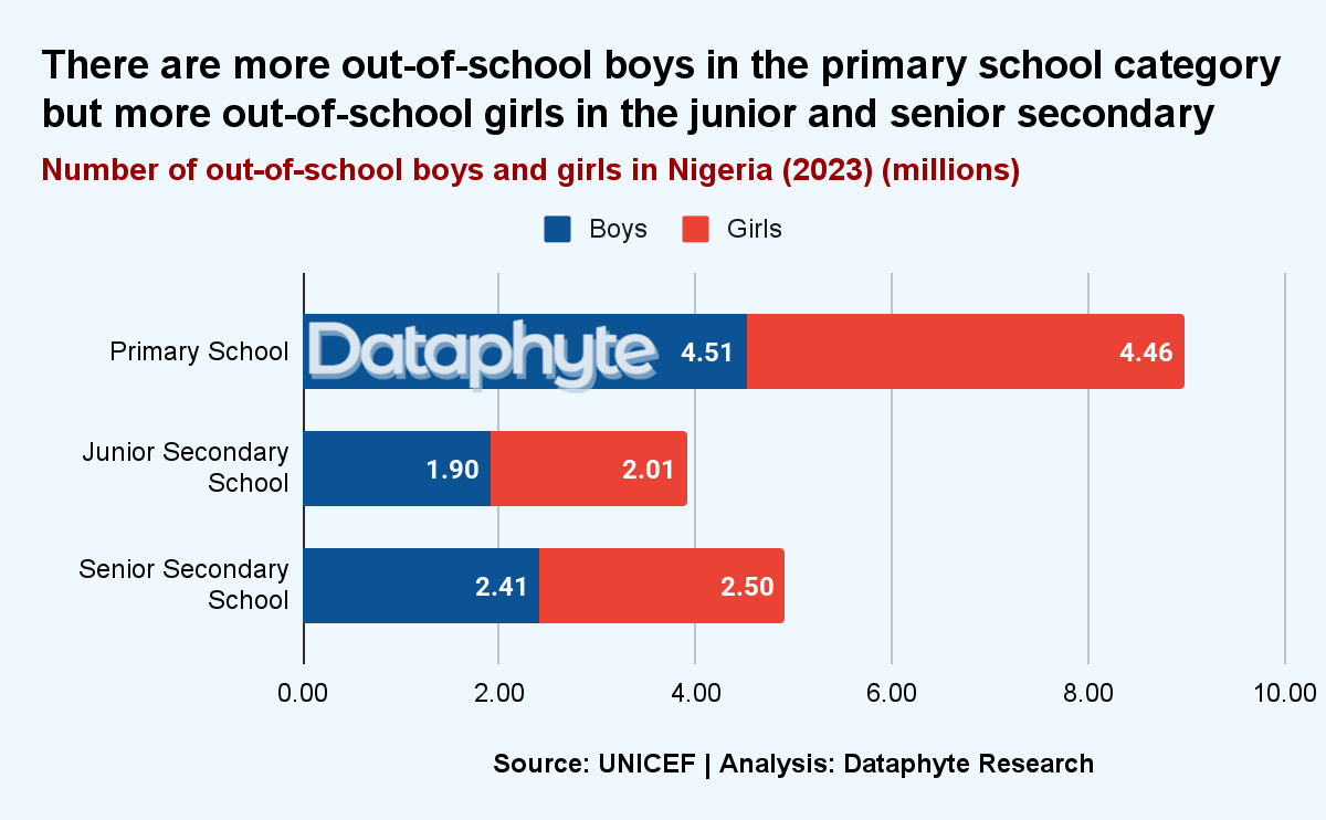 IWD 2025: Accelerating Actions by Empowering Girls Through Education ...