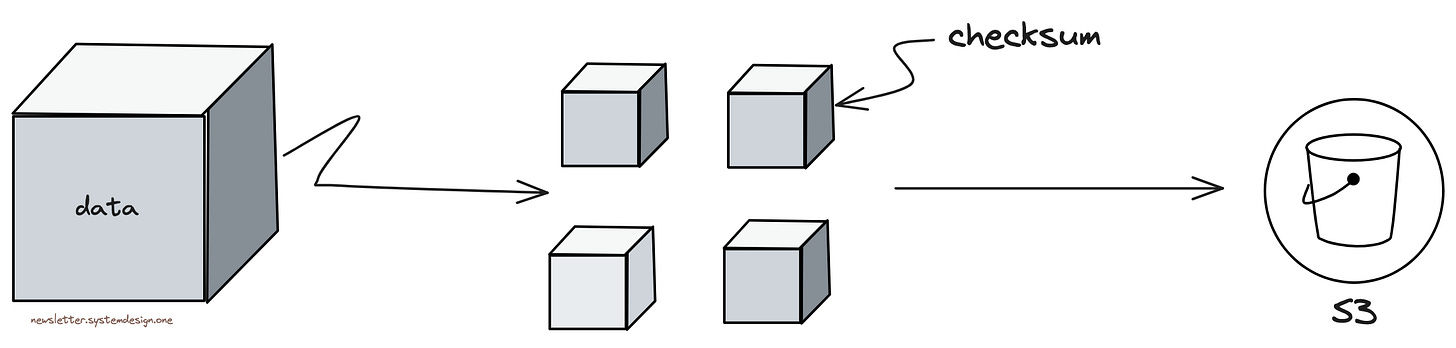 Amazon S3 Durability - by Neo Kim