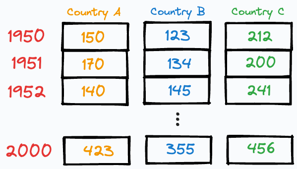 Create a Racing Bar Chart in Python - by Avi Chawla Create a Racing Bar Chart in Python - by Avi Chawla