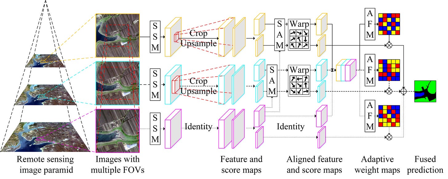 New discoveries #13 - by Robin Cole