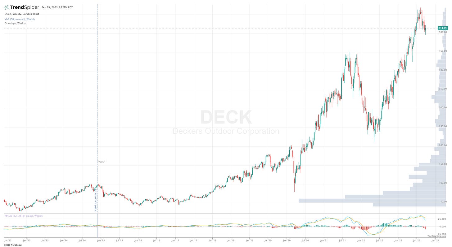 Deep dive on Deckers ($DECK) - by Jonah Lupton