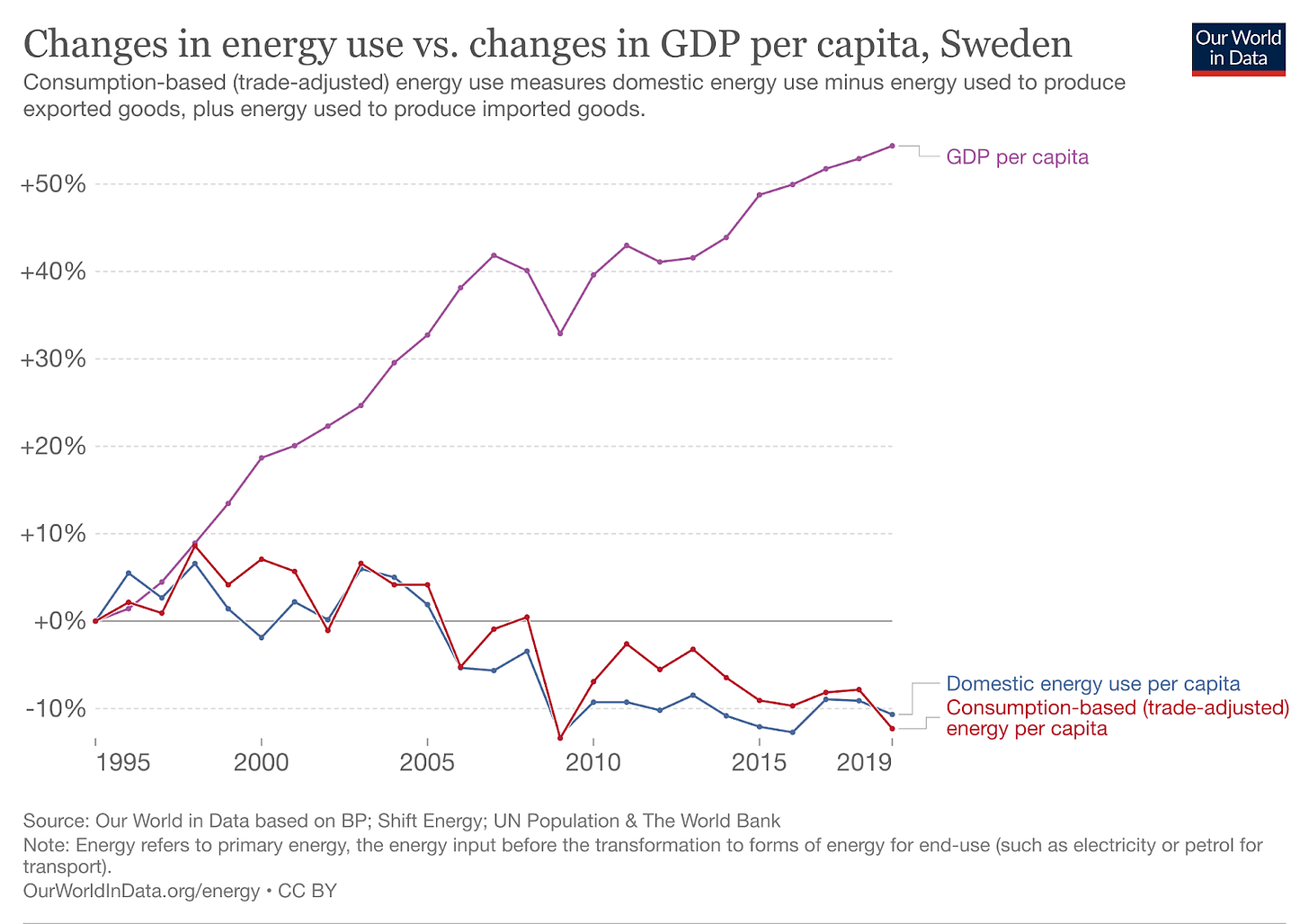 We need to grow our economy to advance humanity