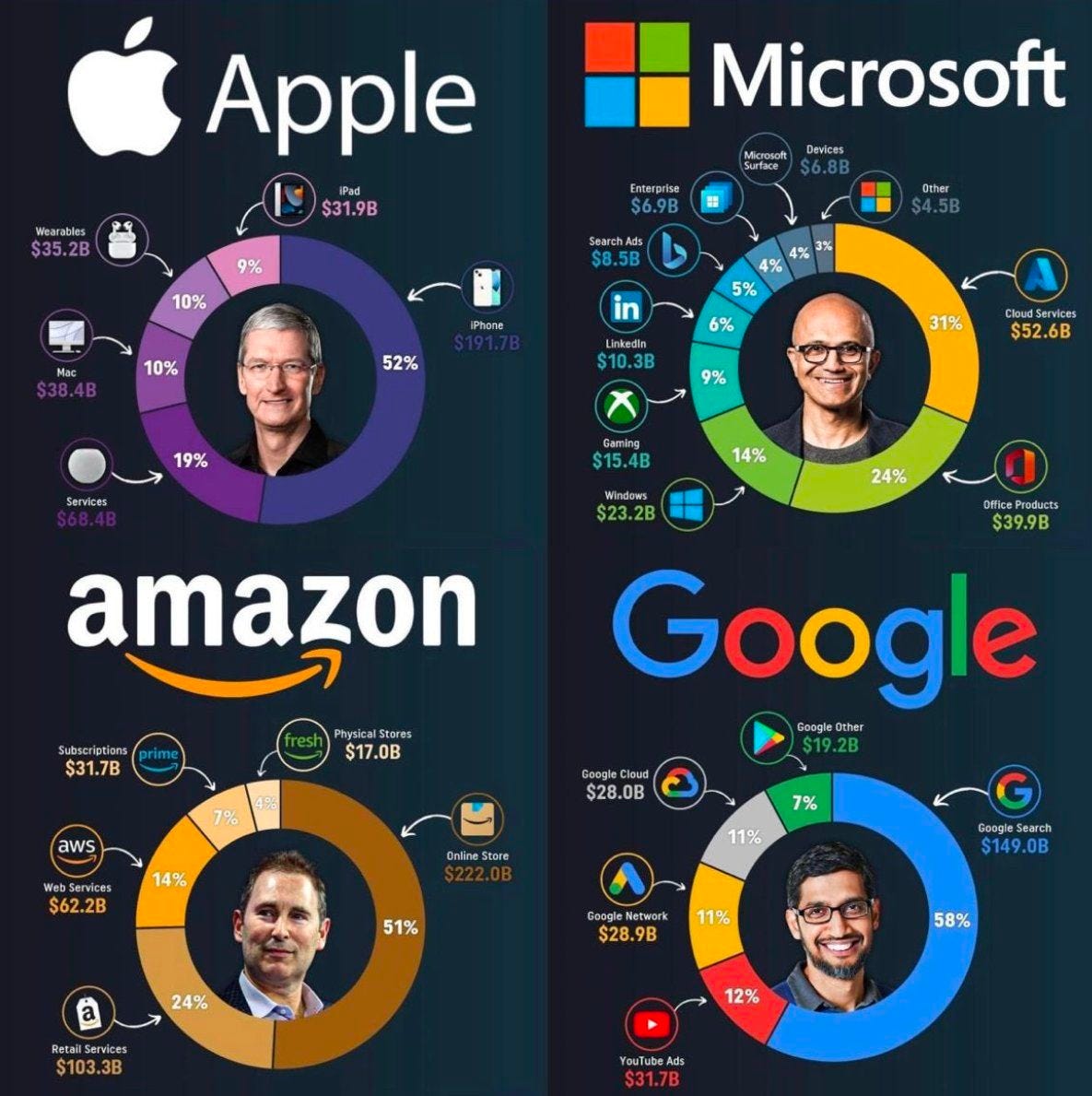 How OpenAI Grows - by Jaryd Hermann - How They Grow