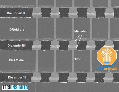 TSMC CoWoS와 HBM의 주요 공정 및 공급망 분석 - CoWoS Variant : 네이버 블로그