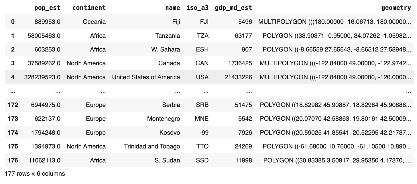 Introduction to Geopandas for Data Science