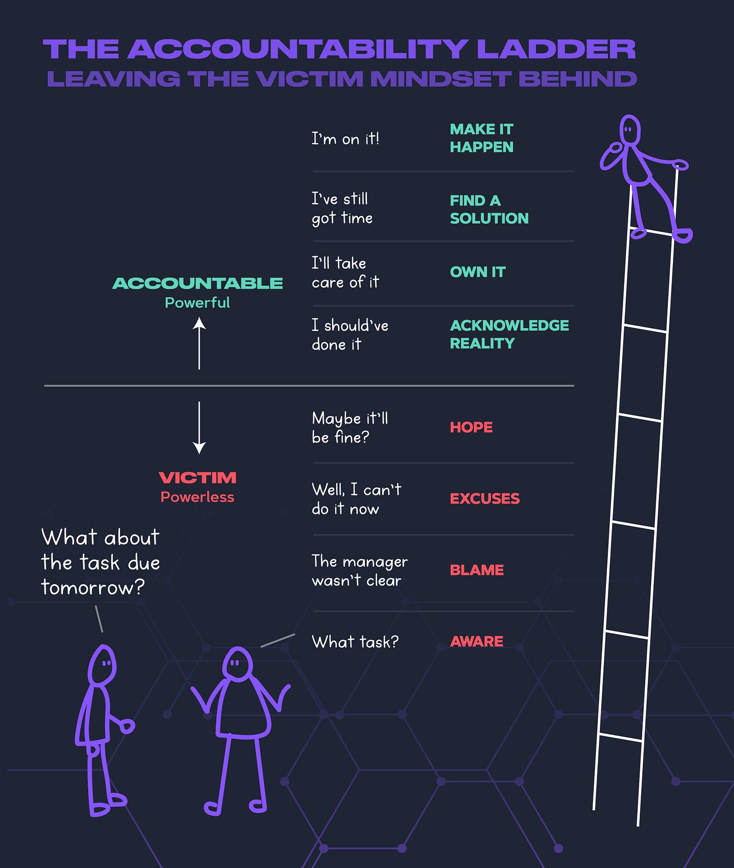 How to be Accountable? - by Dr Milan Milanović