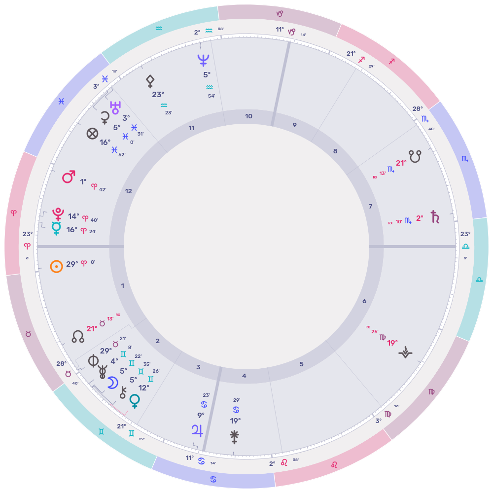 The beguiling Dolphin: fixed star Sualocin - Azur Ad Astra