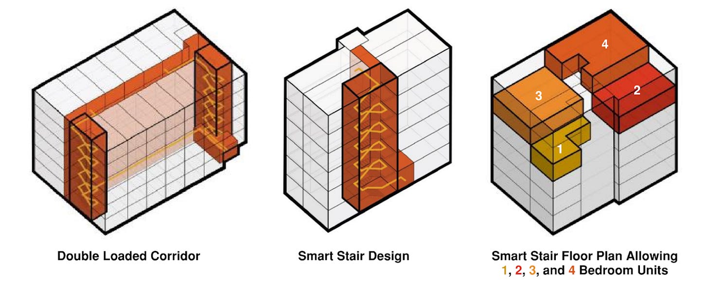 The Case for Single-Stair Buildings - by Ryan Puzycki