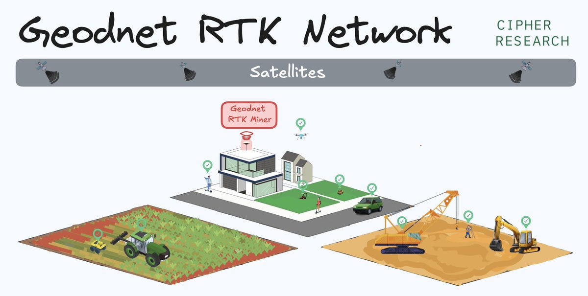 Geodnet For Dummies: All You Need to Know Explained in 2 Minutes