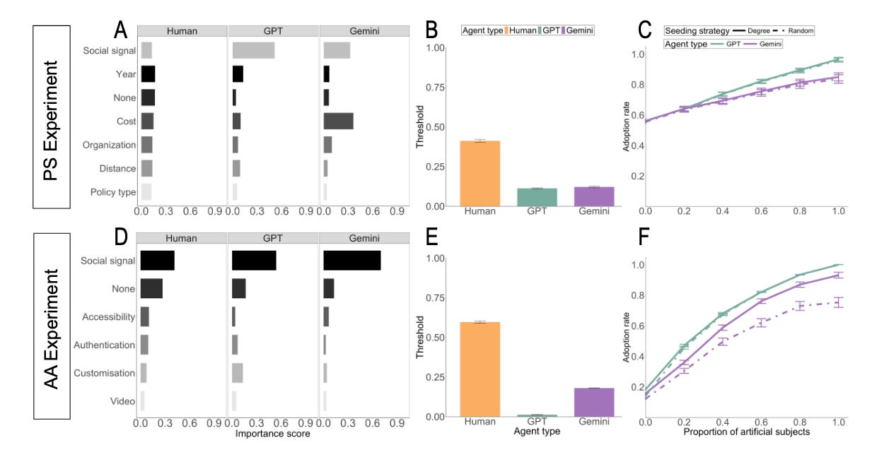 Machine Learning & Quant Finance | Dr. Derek Snow | Substack