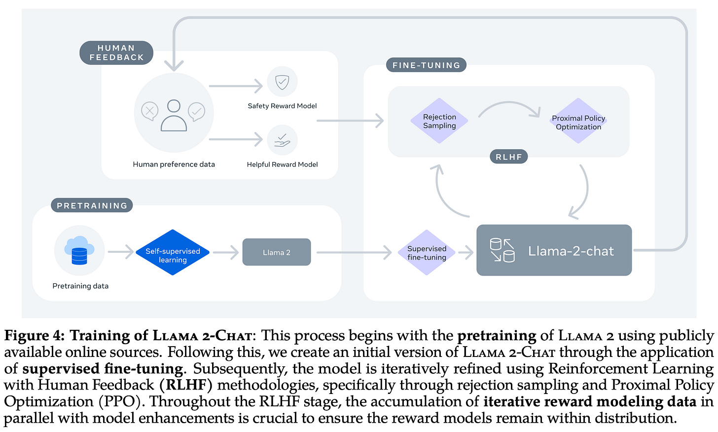 Understanding and Using Supervised Fine-Tuning (SFT) for Language Models