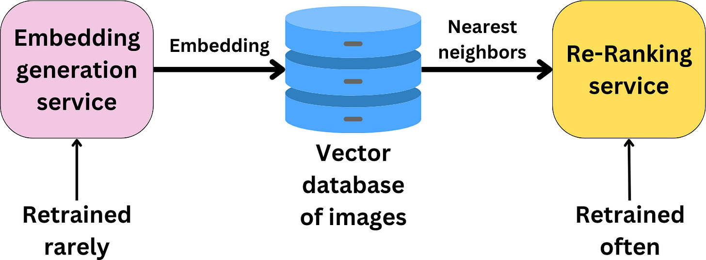 How to Build an Image Retrieval System like Google Images