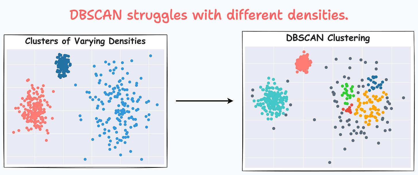 HDBSCAN vs. DBSCAN - by Avi Chawla