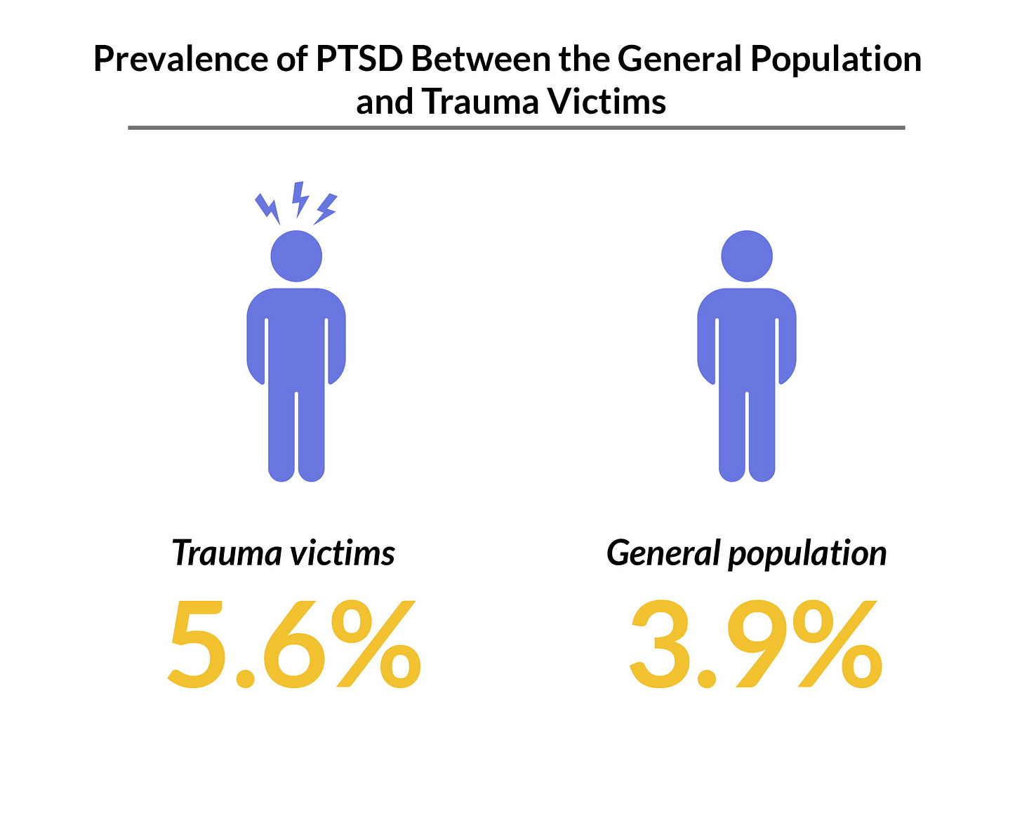 How Trauma is Stored in the Body & Its Impact 🧠