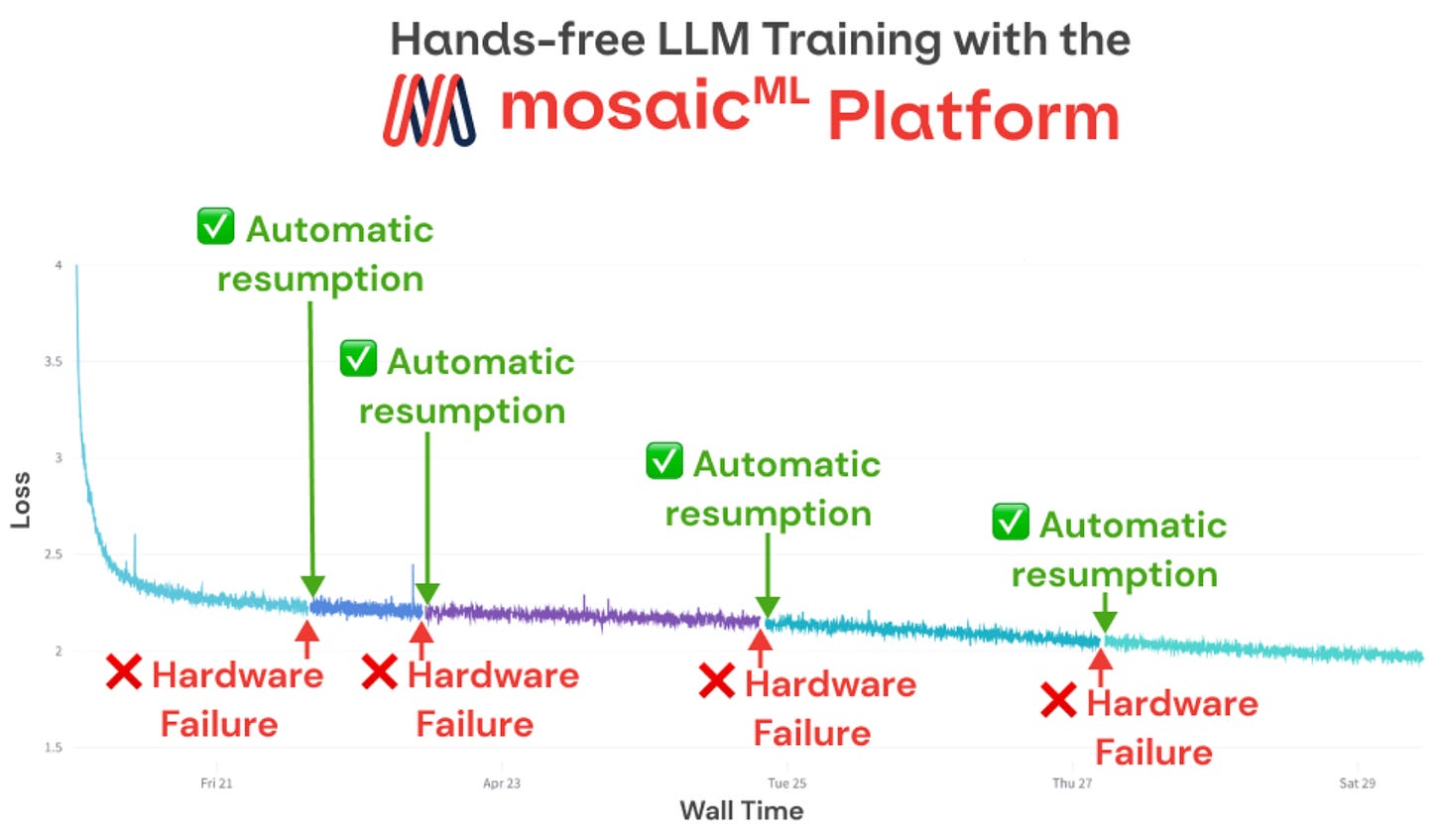 Democratizing AI: MosaicML's Impact on the Open-Source LLM Movement