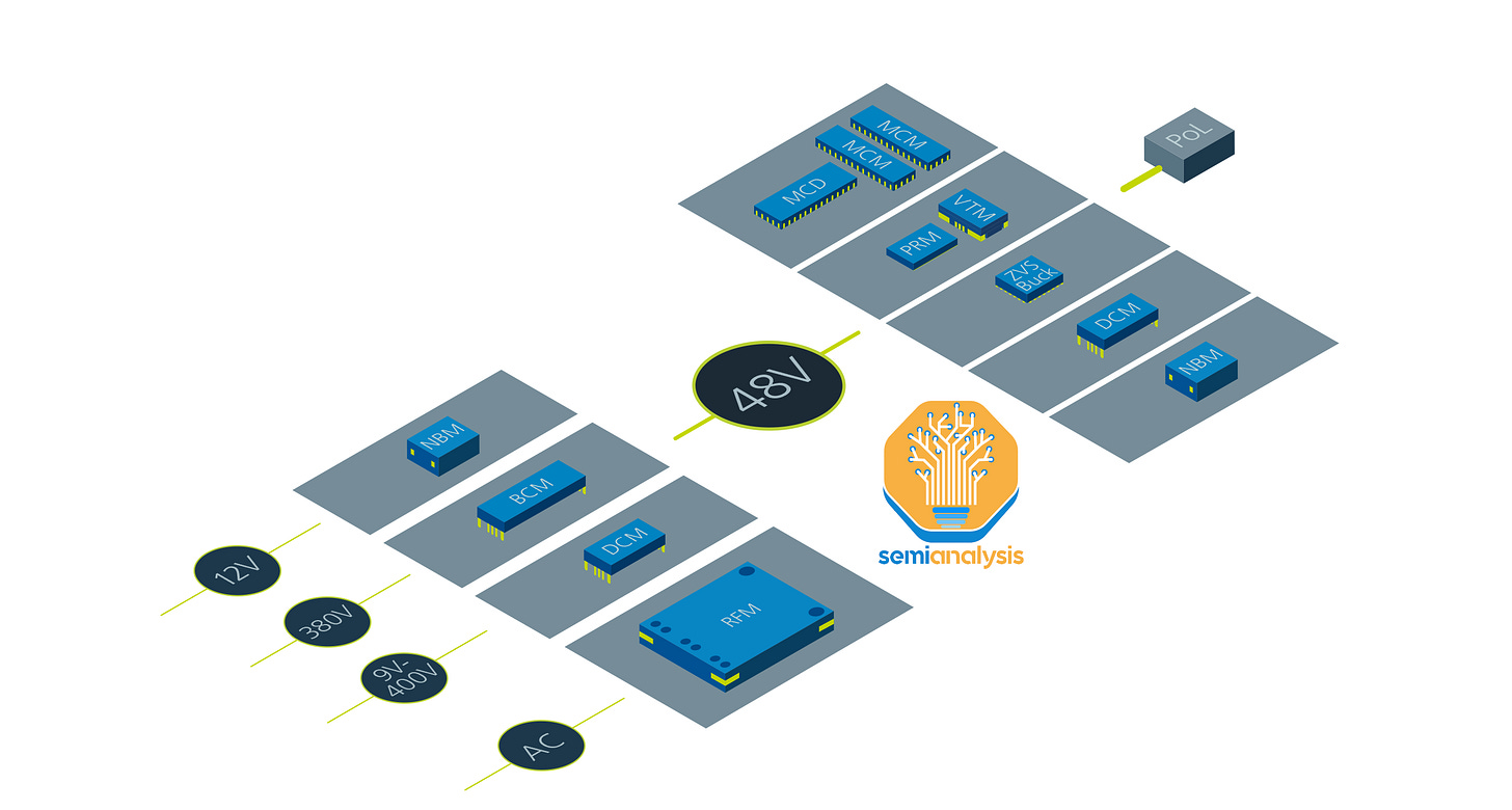 Energizing AI: Power Delivery Competition Heats Up Vicor, MPS, Delta, ADI