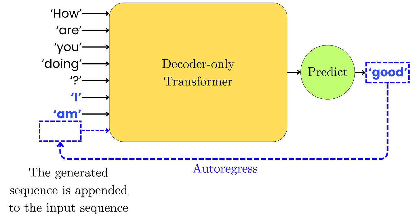 Attention Is All You Need: The Original Transformer Architecture