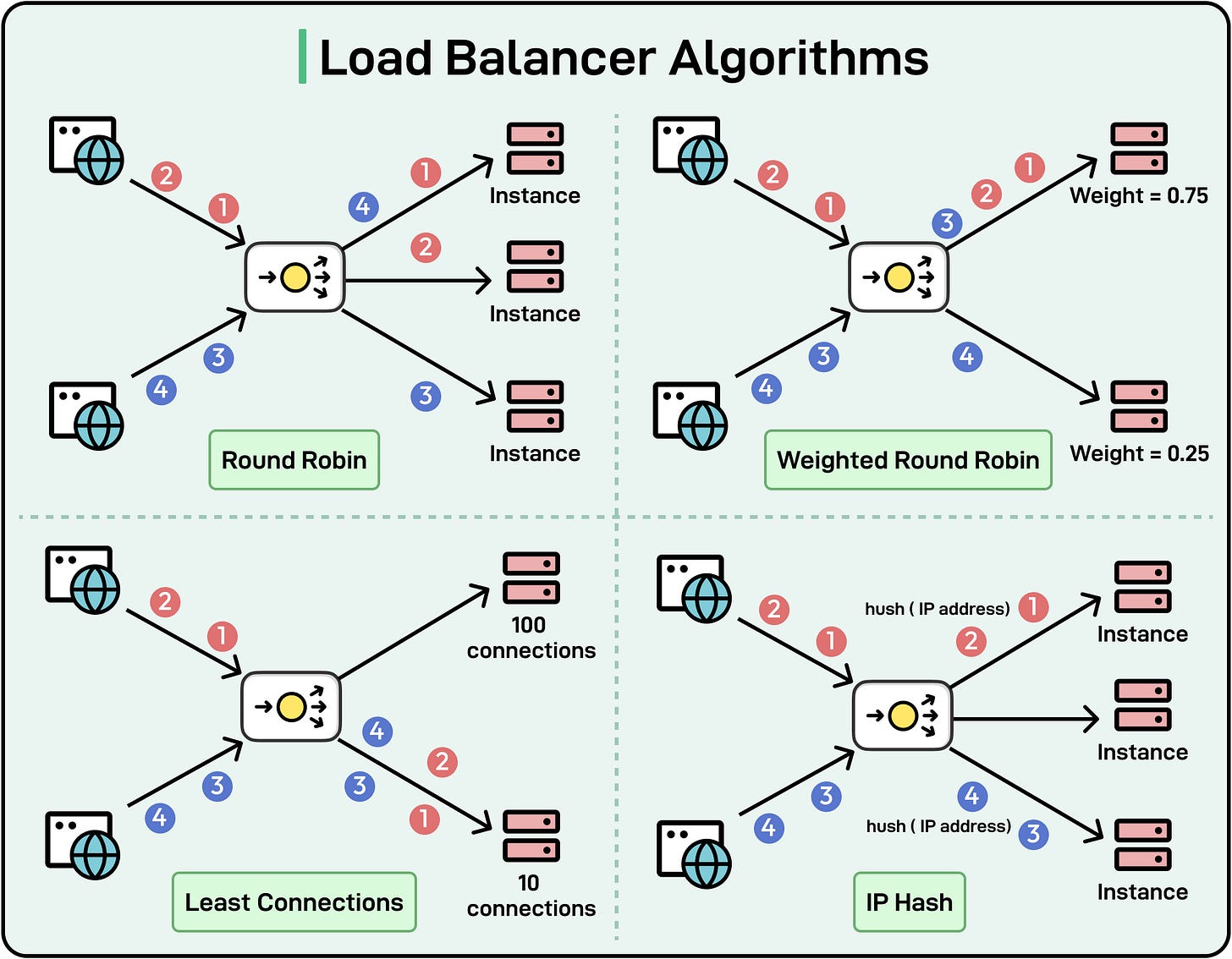 Top Strategies to Reduce Latency - ByteByteGo Newsletter
