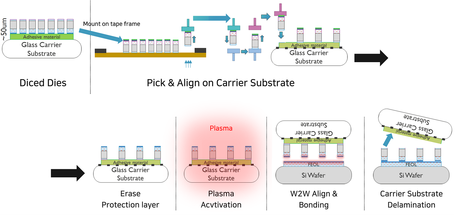 Industry | Semiconductor Packaging (5) Hybrid Bonding