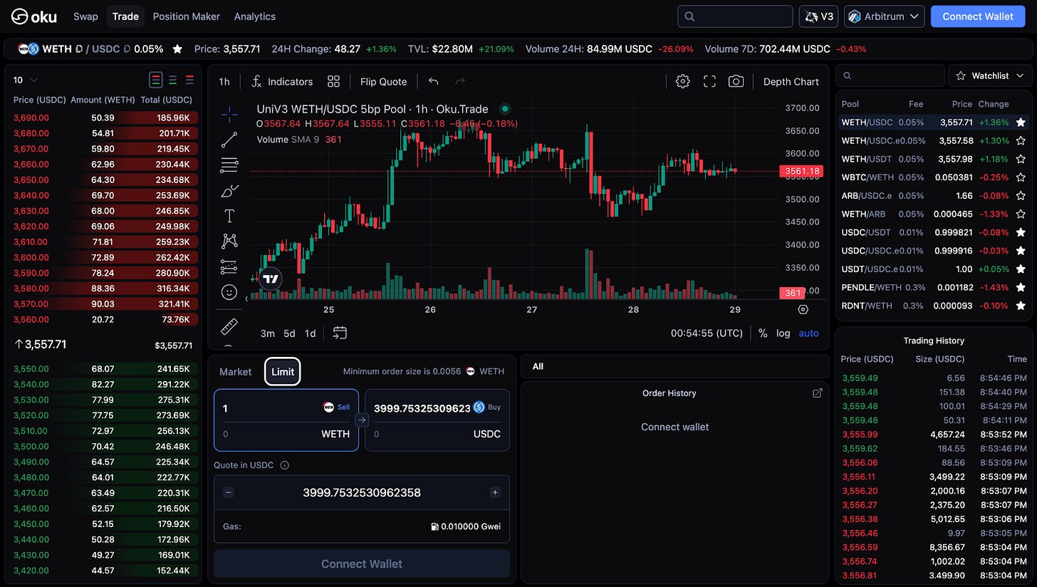 Exploring Oku.trade - by Swastik Garg - Swastik’s Substack