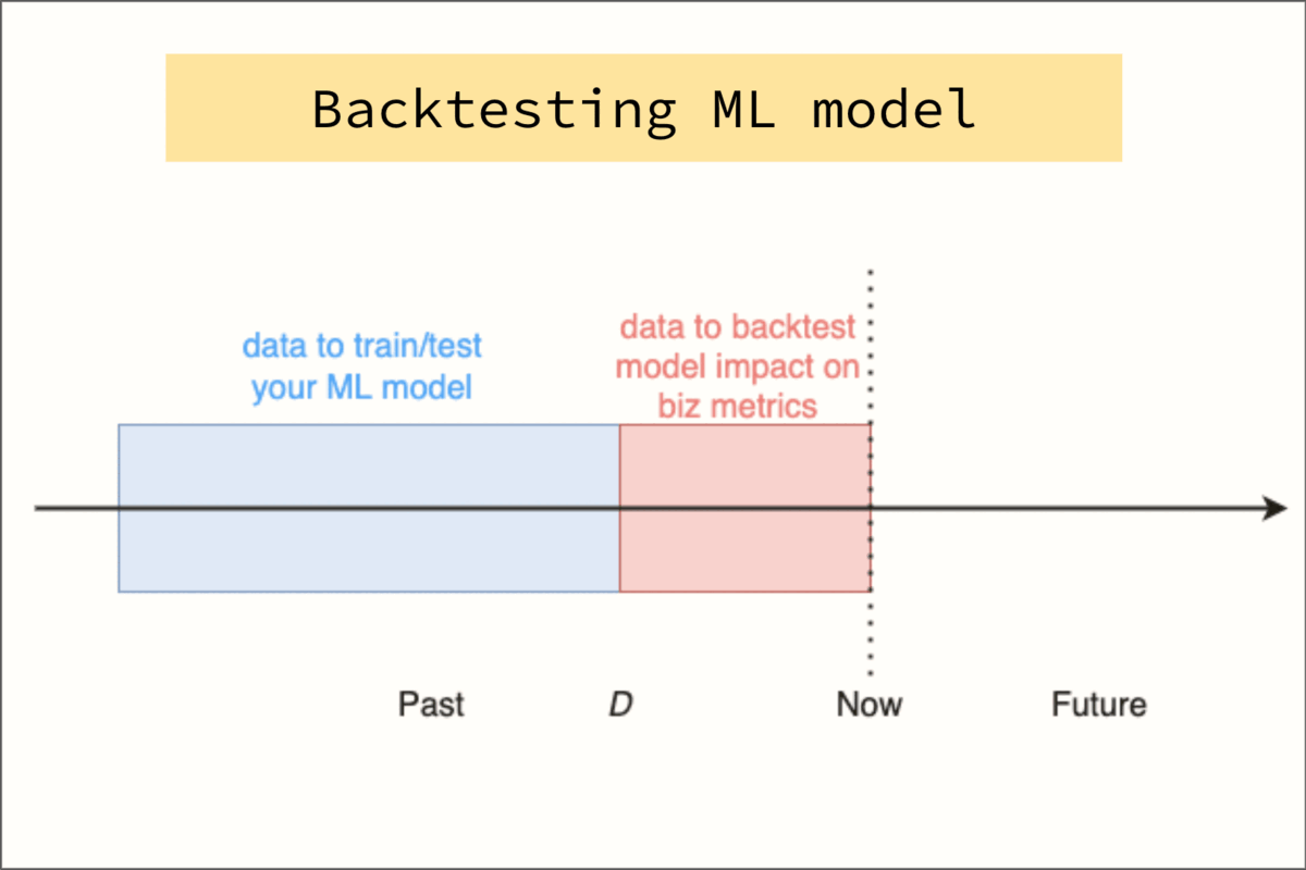 How To Test ML Models In The Real World
