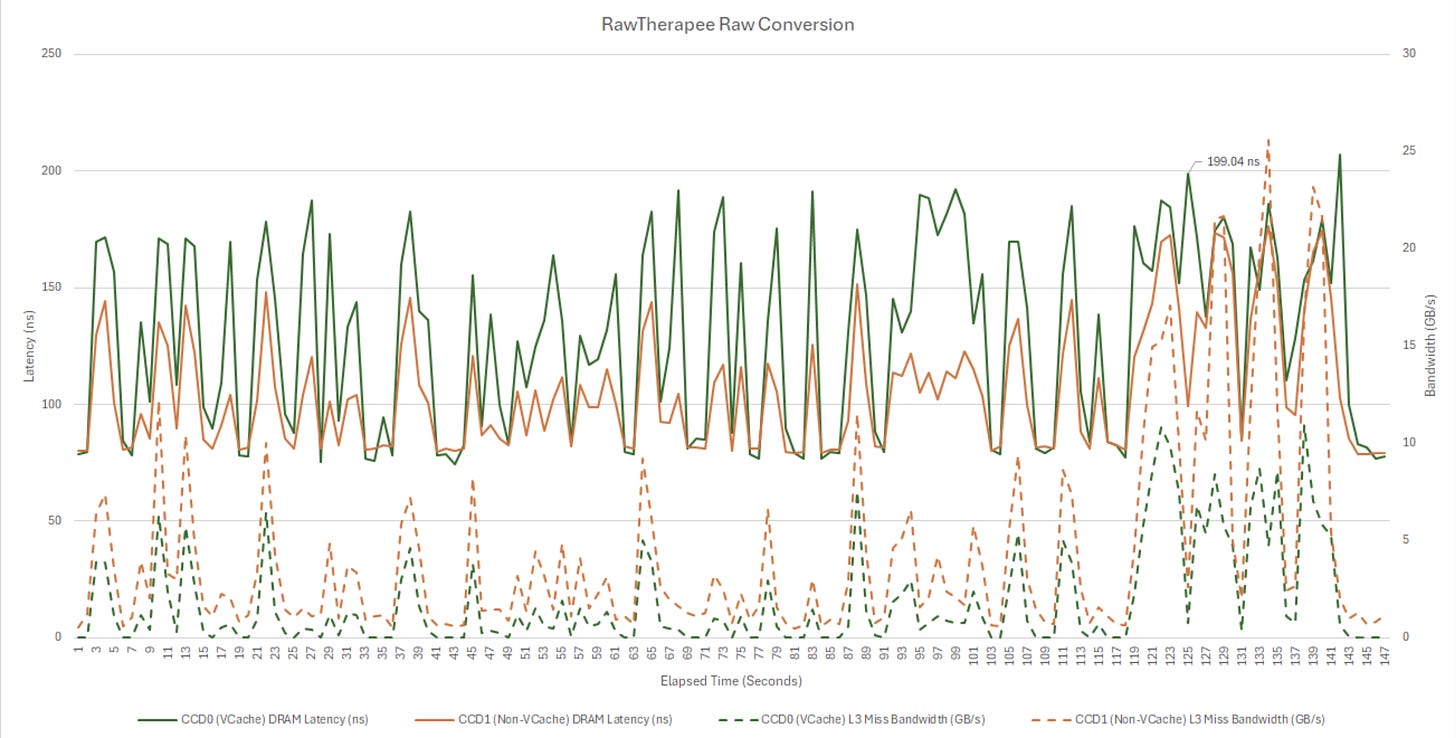 Pushing AMD’s Infinity Fabric to its Limits