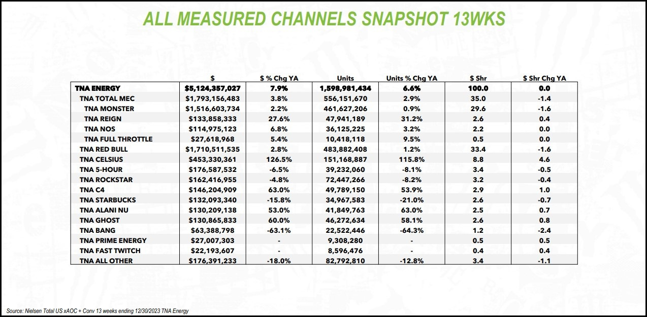 Celsius: The Rise Of A Billion Dollar Brand
