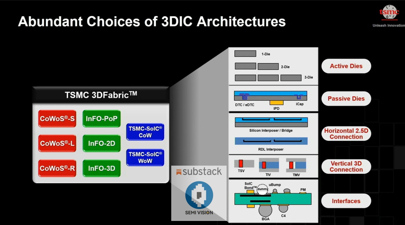 2025 TSMC North America Technology Symposium – Preview