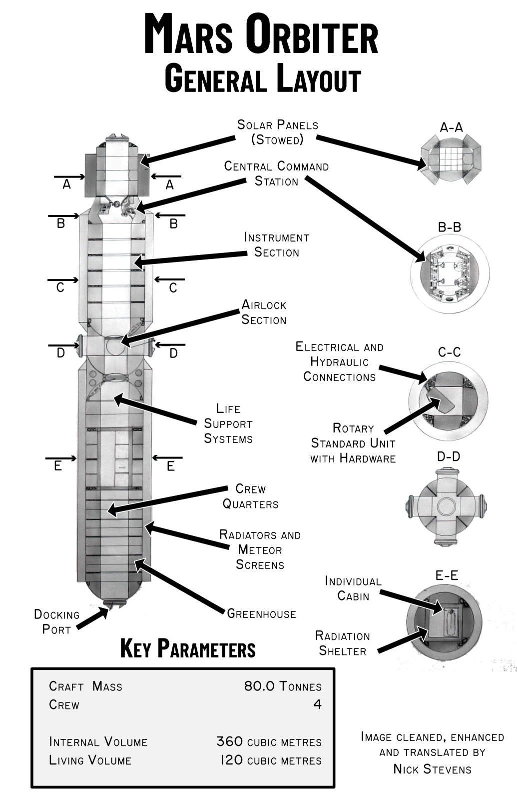 1987 Nuclear Mars Mission, using Energia