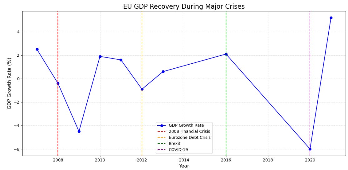 What If the European Union Collapses? - by Eugeniu Ghelbur
