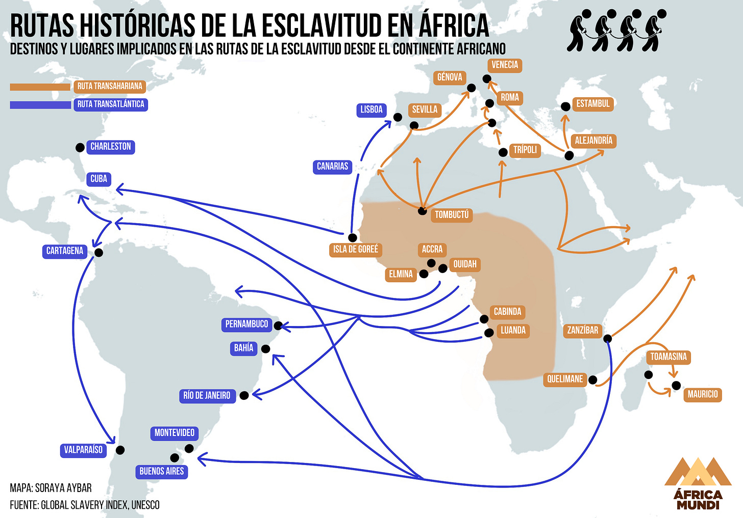 Rutas históricas de la esclavitud en África