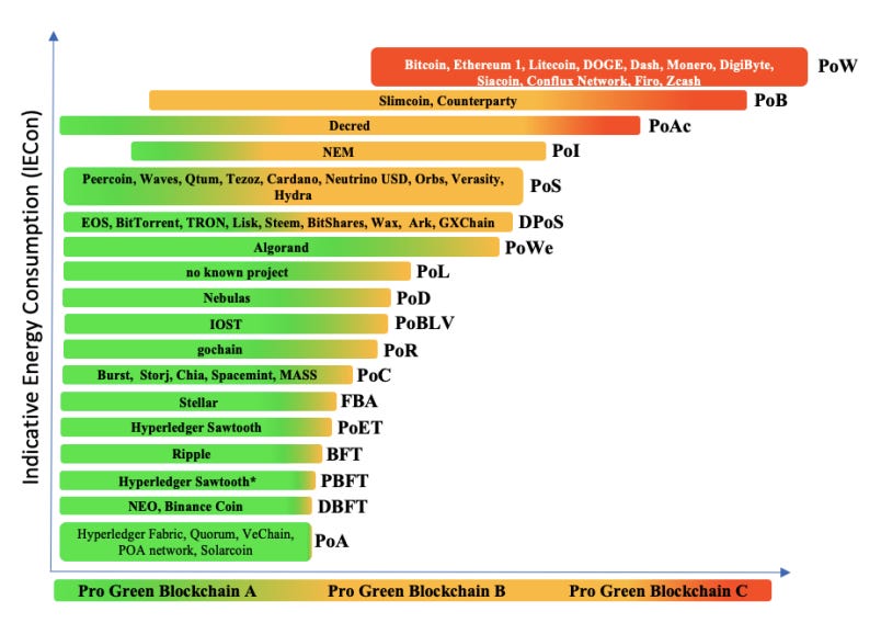 Consensus Mechanisms Explained: PoW, PoS, and Beyond